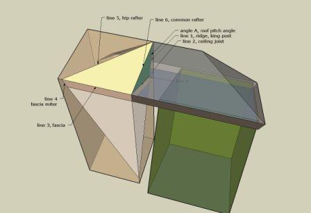 Irregular Hip Roof Angles