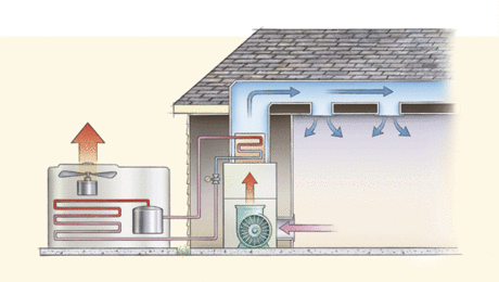 Air-Conditioning Basics - Fine Homebuilding