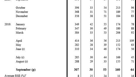 Sales Finally Push Back at Market Headwinds - Fine Homebuilding