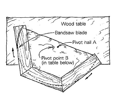 Radiused window casings - Fine Homebuilding