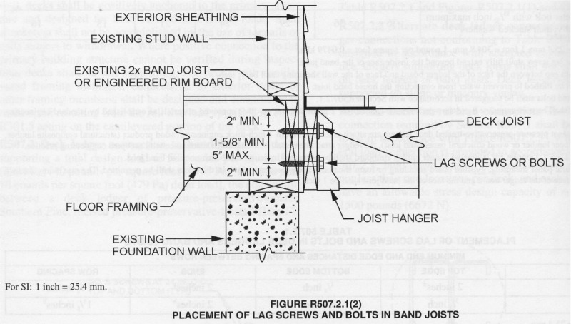 Deck Ledger Bolting Patterns Limit House to Deck Level Drop - Fine ...