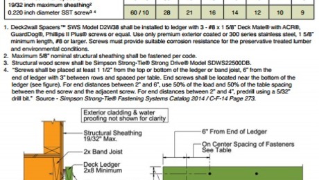 How to Space the Deck Ledger Off the Wall - Fine Homebuilding