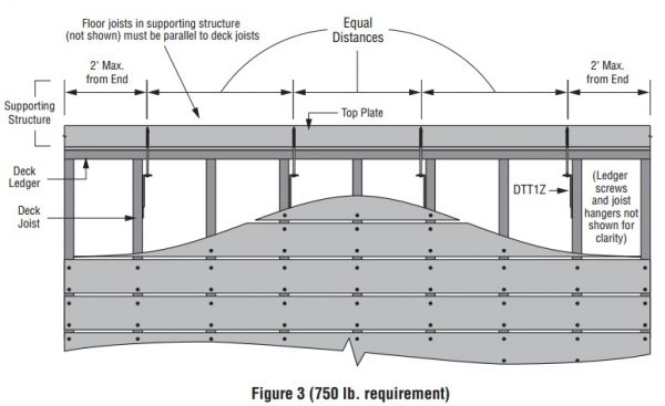 Lateral Load Connection for Deck Building - Fine Homebuilding