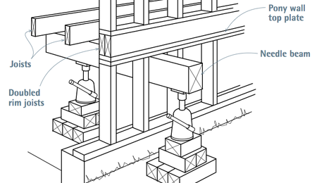 Temporary Support Beams for Sill and Foundation Work - Fine Homebuilding