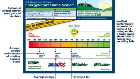 Achieving Energy Efficiency at the Right Price - Fine Homebuilding