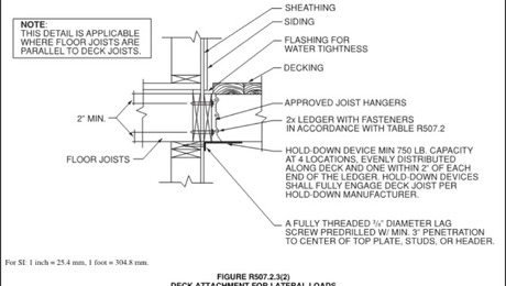 New Lateral Load Connection in 2015 IRC - Fine Homebuilding