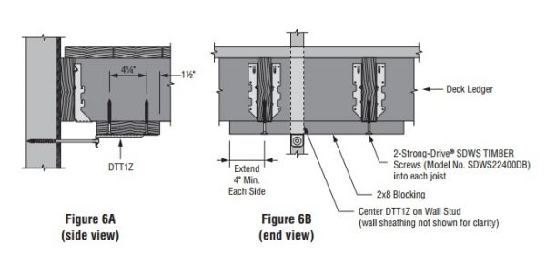 Simpson Strongtie DTT1Z Deck Lateral Load Connector - Fine Homebuilding