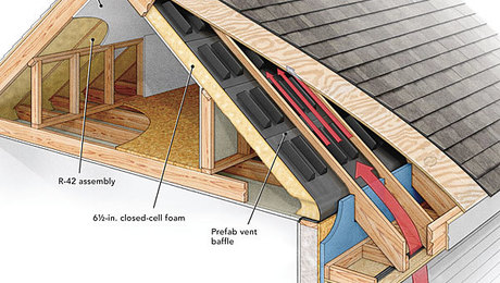 Roof Venting Done Right - Fine Homebuilding