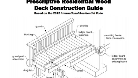 Deck Codes - Fine Homebuilding