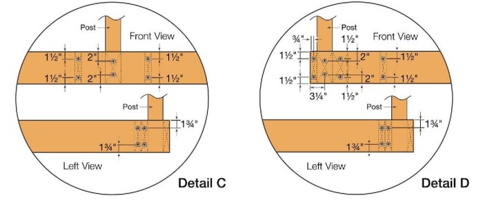 How To Build Code-Compliant Guardrail Posts - Fine Homebuilding