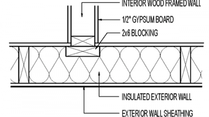 Advanced Wall Framing - Fine Homebuilding