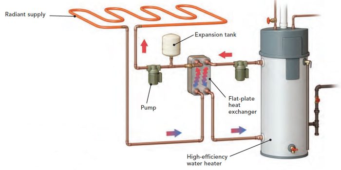 Right-Size Mechanical Systems for Energy Efficiency and Comfort - Fine ...