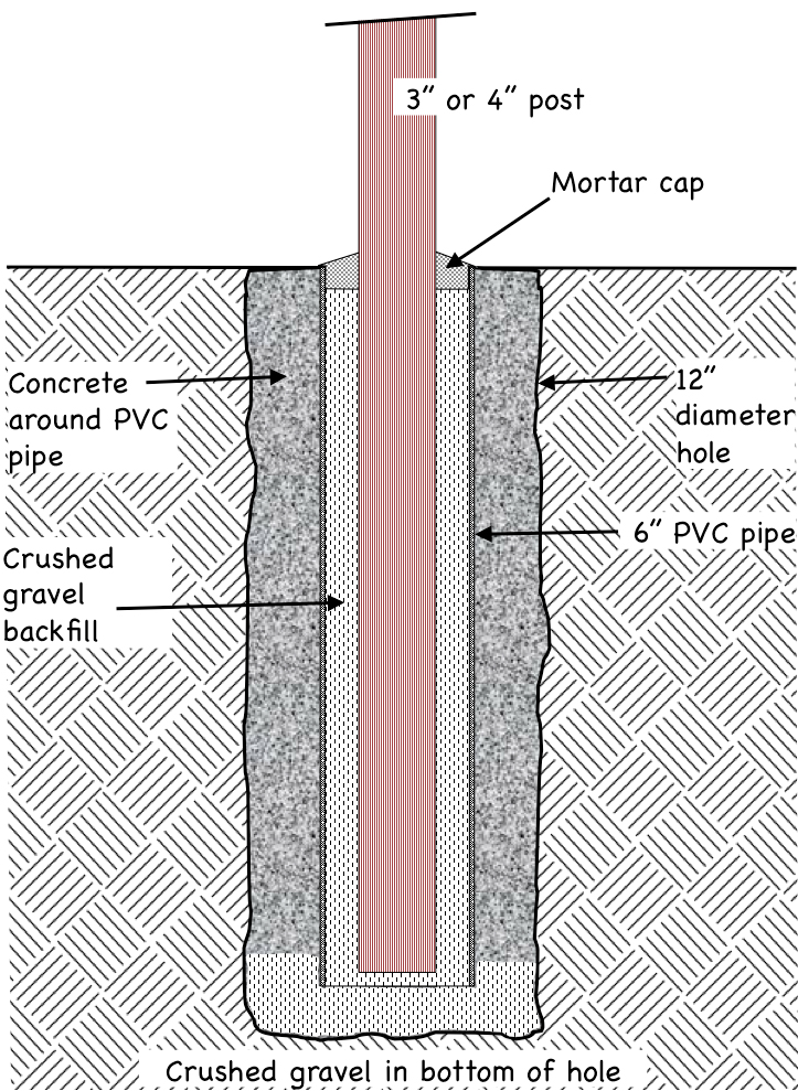 Alternate Method for Setting Wooden Posts in Concrete - Fine Homebuilding