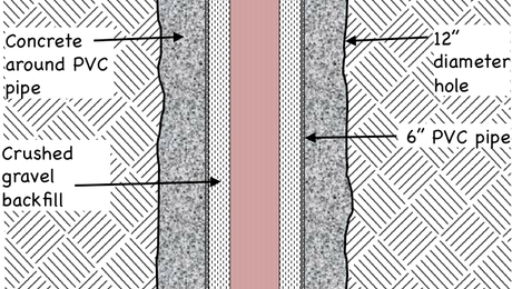 Alternate Method for Setting Wooden Posts in Concrete - Fine Homebuilding
