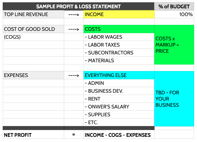 Markup: The One Number That Rules Them All - Fine Homebuilding