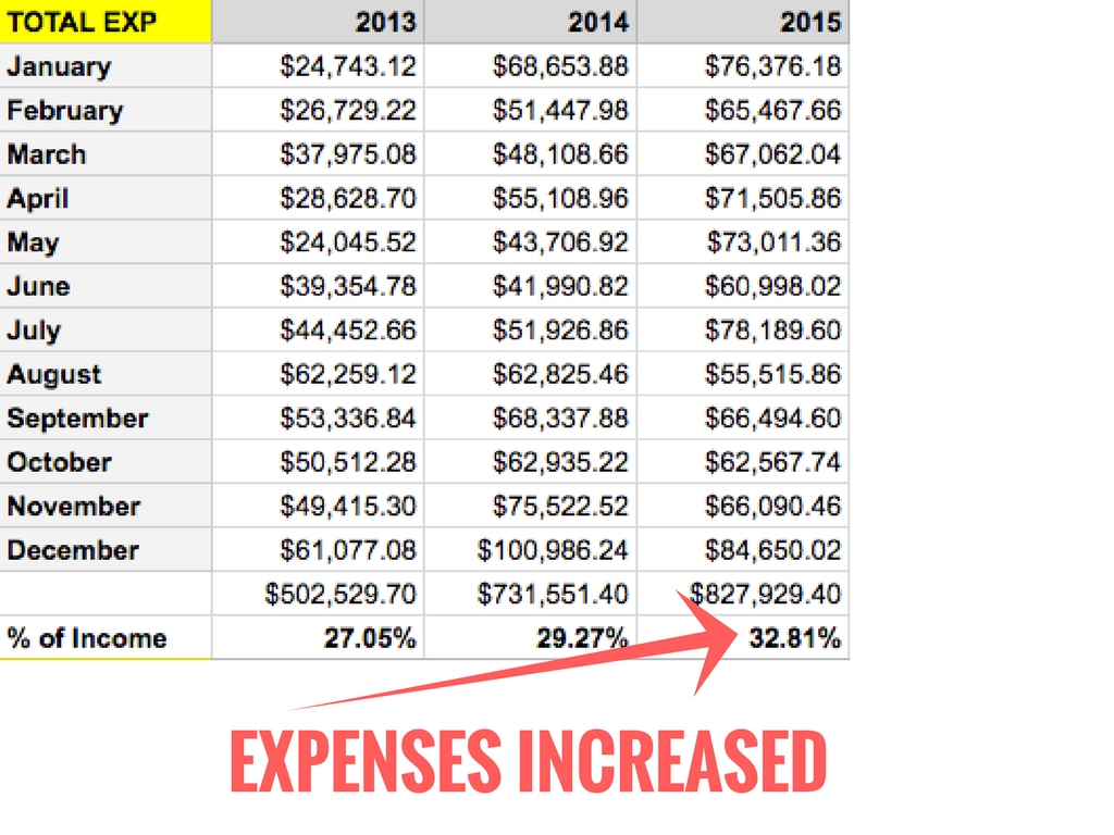 Driving Your Construction Business With a Dashboard - Fine Homebuilding