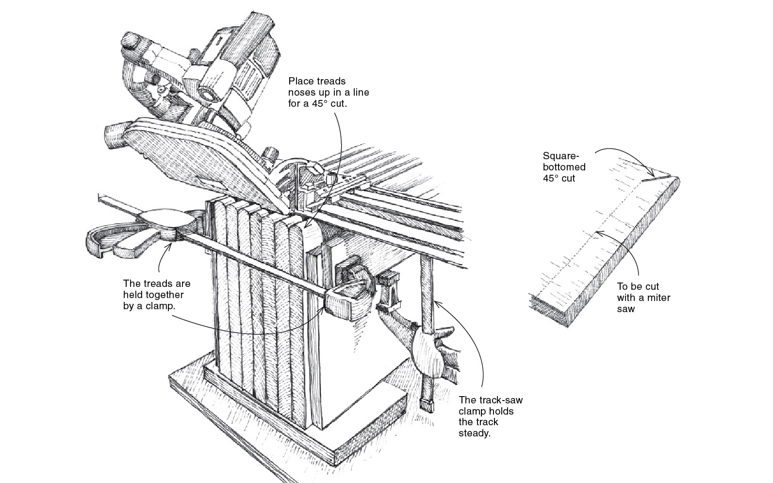 Make Cutting Stair Treads for Mitered Returns Simple - Fine Homebuilding
