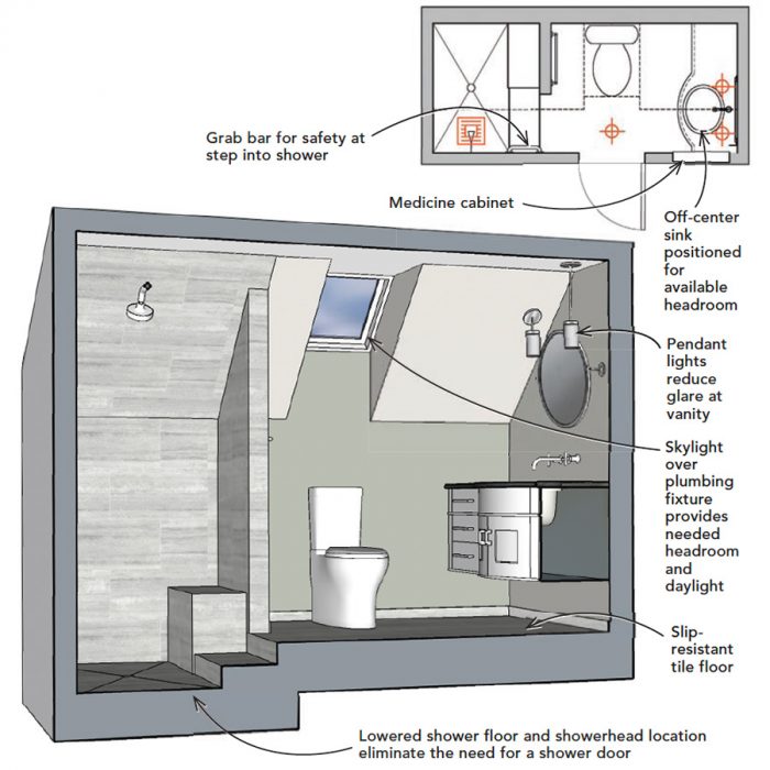 Bathrooms with Sloped Ceilings - Fine Homebuilding