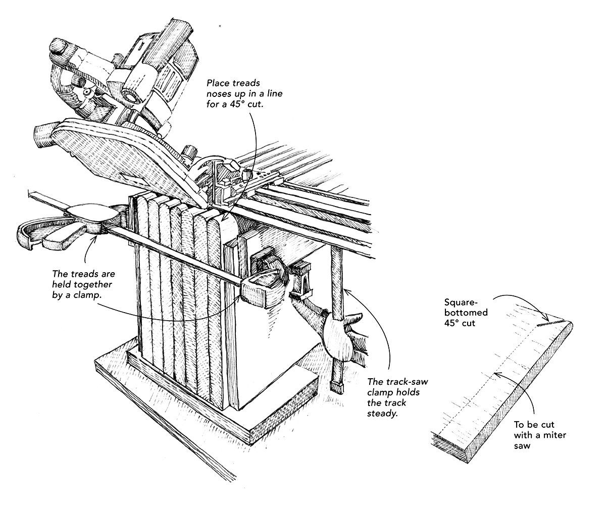 Make Cutting Stair Treads for Mitered Returns Simple - Fine Homebuilding