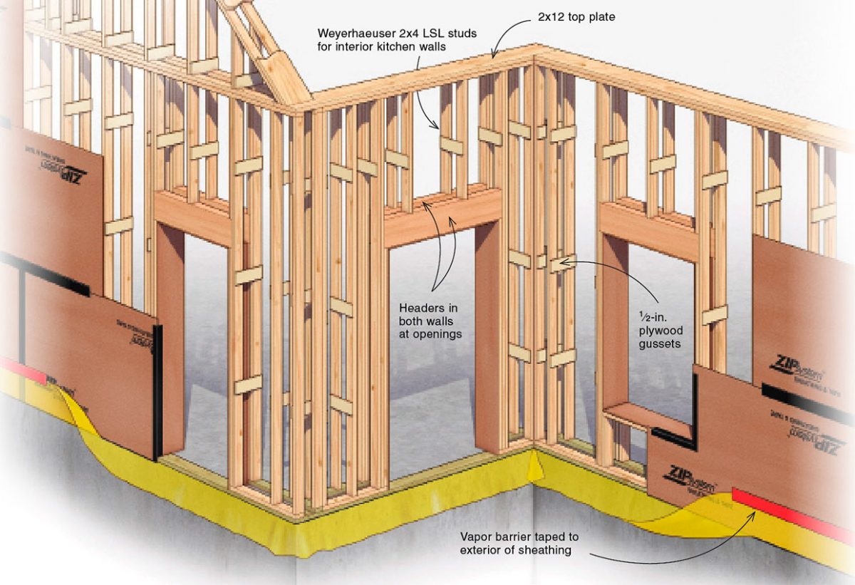 Framing Thick Walls for Speed, Price, and Better Insulation - Fine ...