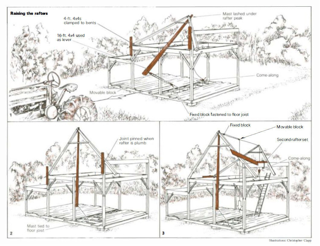 More Tips for Working Solo - Fine Homebuilding