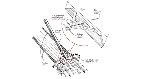 Make a Tool That Allows You to Screed From an Upright Position - Fine ...
