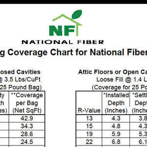 Keeping a Basement Dry - Fine Homebuilding