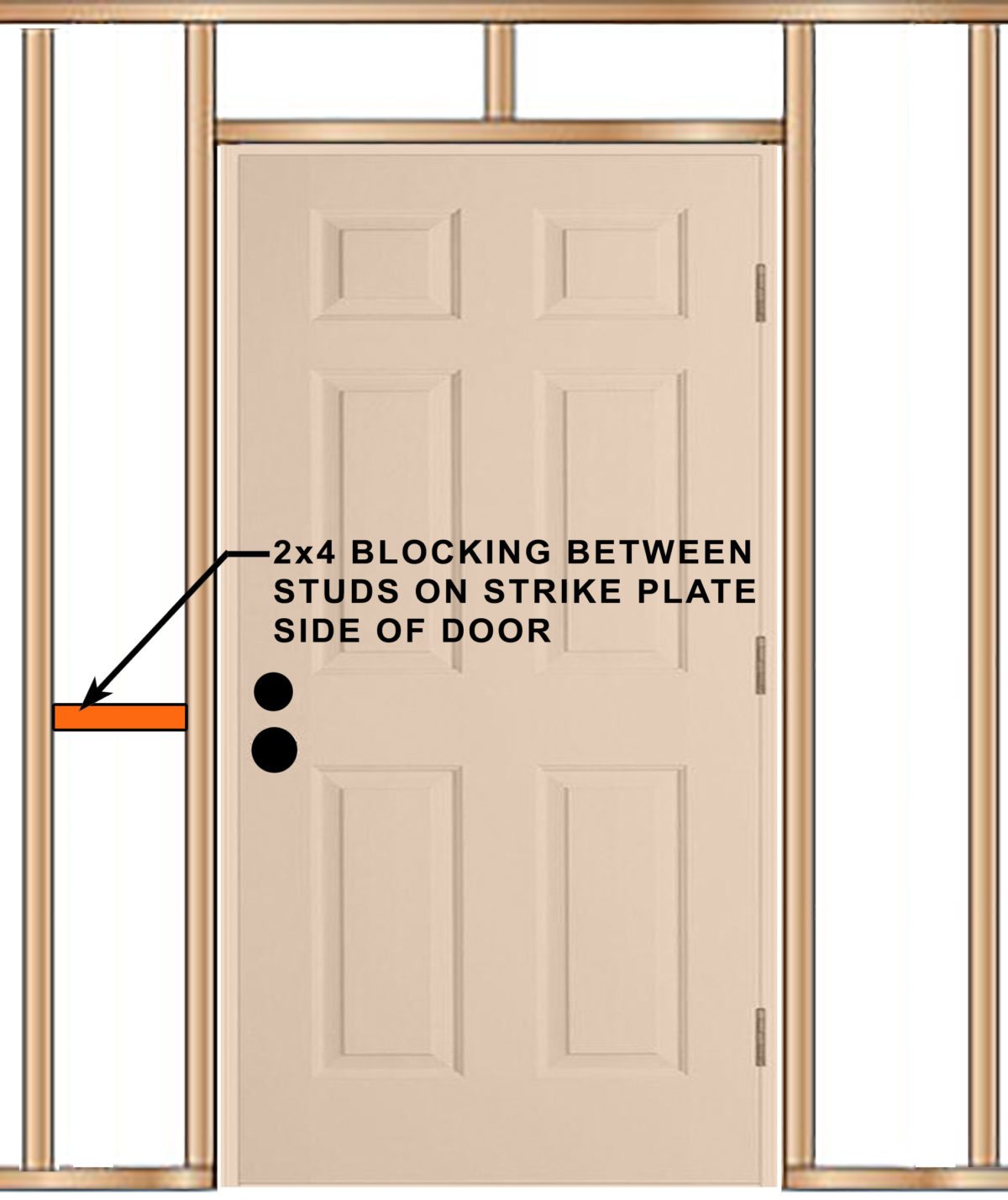 Reinforcing a Door - Fine Homebuilding