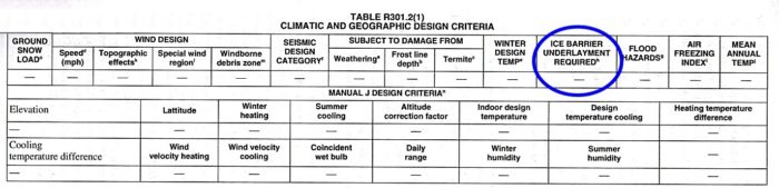 Is an Ice Barrier Necessary for My Roof? - Fine Homebuilding