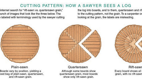 Quartersawn Wood and Rift-Sawn Wood, Explained - Fine Homebuilding
