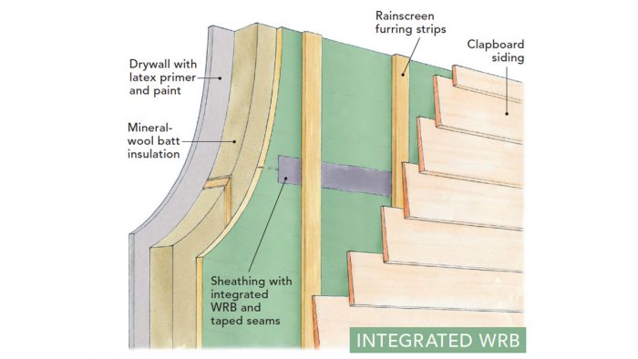 Crash Course in Control Layers - Fine Homebuilding
