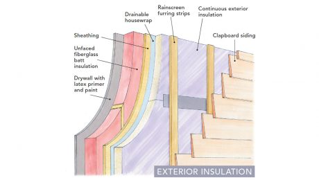Crash Course in Control Layers - Fine Homebuilding