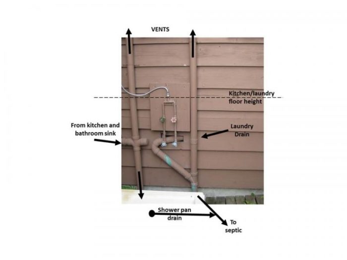 venting outdoor shower - Fine Homebuilding