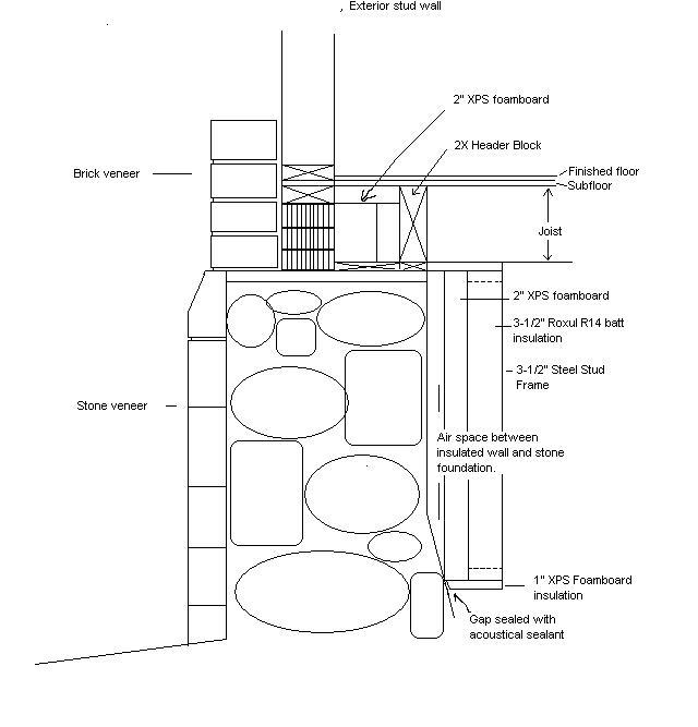 Insulating basement header cavity - Fine Homebuilding