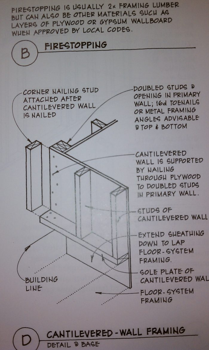 framing a bay window-like cantilevered bump out in shower - Fine ...