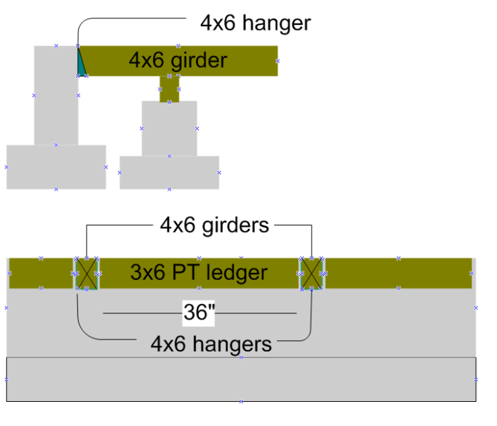 subfloor ledger to concrete - Fine Homebuilding