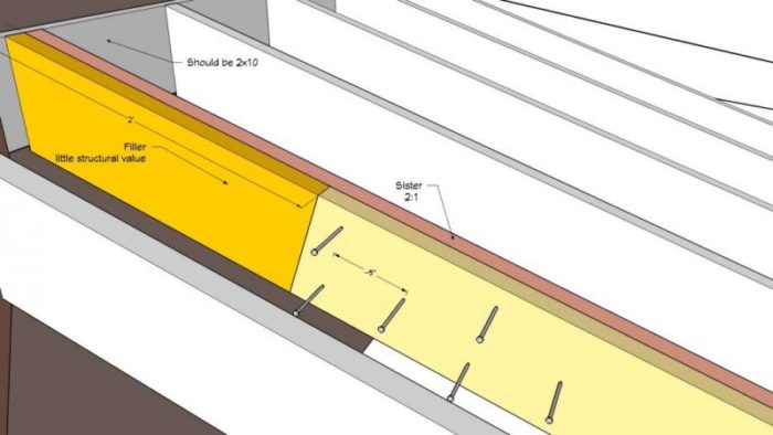 Replacing Rafters Part II - Fine Homebuilding