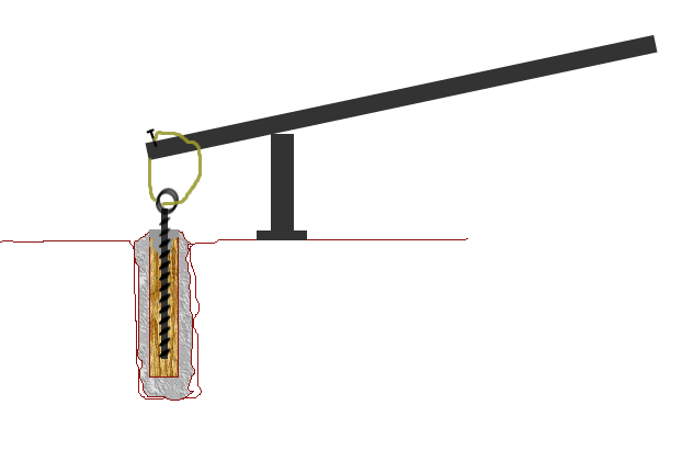 Pulling posts set in cc? - Fine Homebuilding