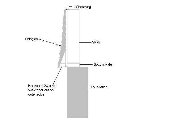 Shingle Sweep Detail - Fine Homebuilding