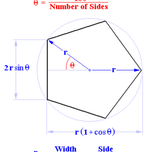 Laying out a pentagon - Fine Homebuilding