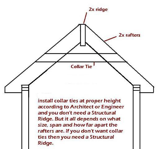 How to stick frame interior cathedral - Fine Homebuilding