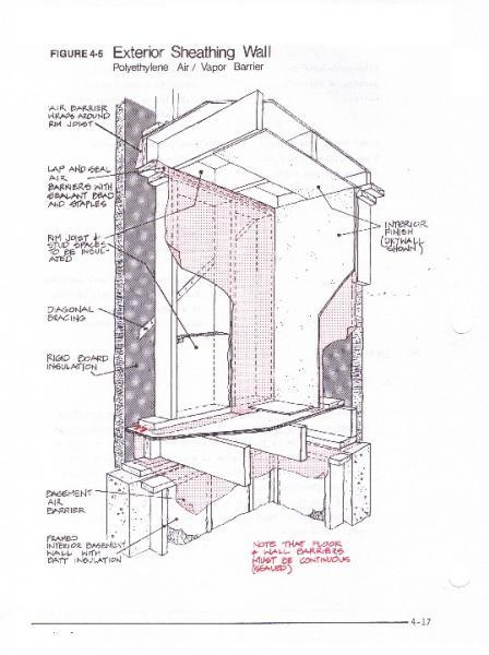 wrapping rims??? - Fine Homebuilding