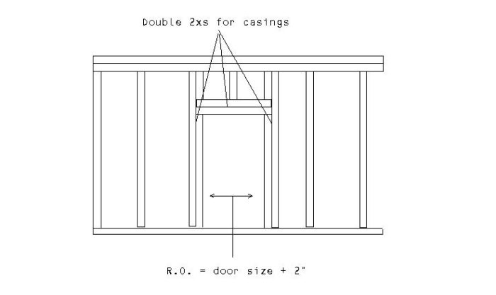 Framing interior doorways - Fine Homebuilding