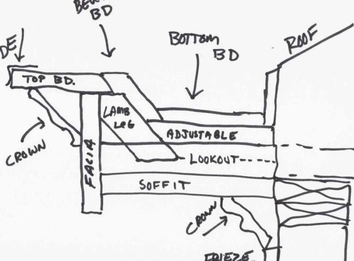 Level Roof Gutter - Fine Homebuilding