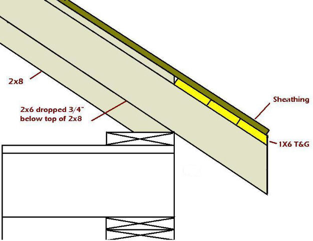 Need Advice on Rafter Tails. - Fine Homebuilding