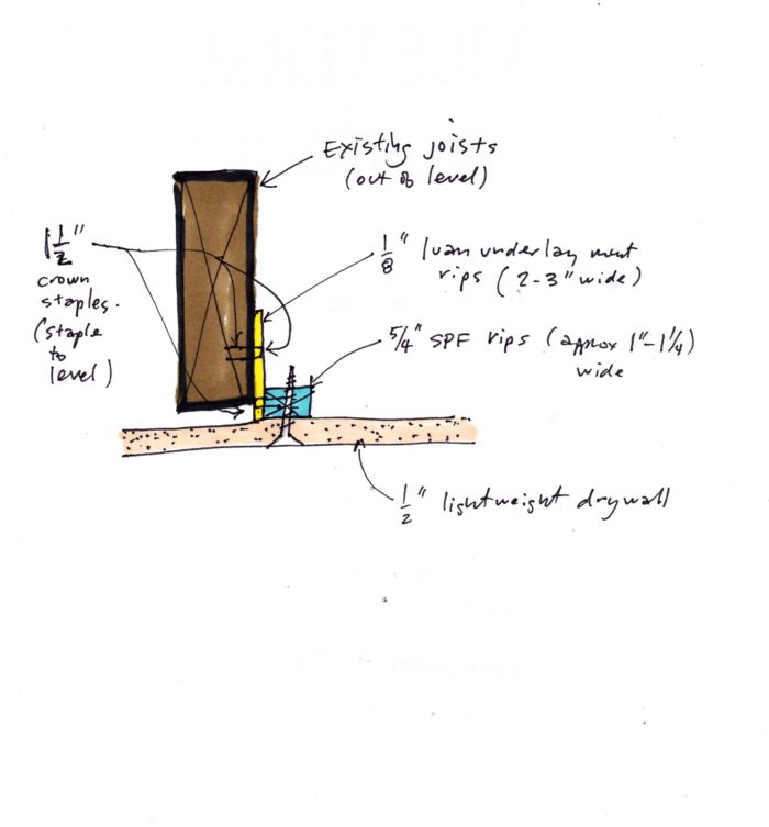 Leveling Ceilings With Steel Angle - Fine Homebuilding