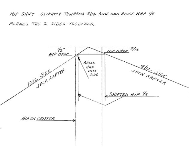 dropping the hip - Fine Homebuilding