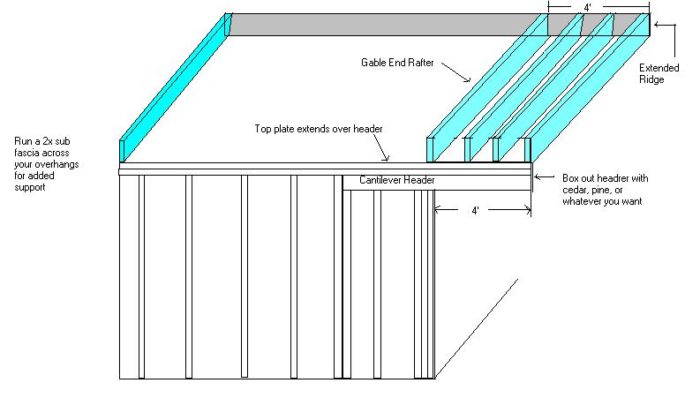 Outlookers How long can i go? - Fine Homebuilding