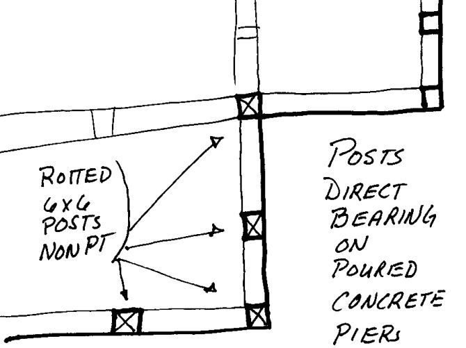 Rotted Post Replacement - Fine Homebuilding