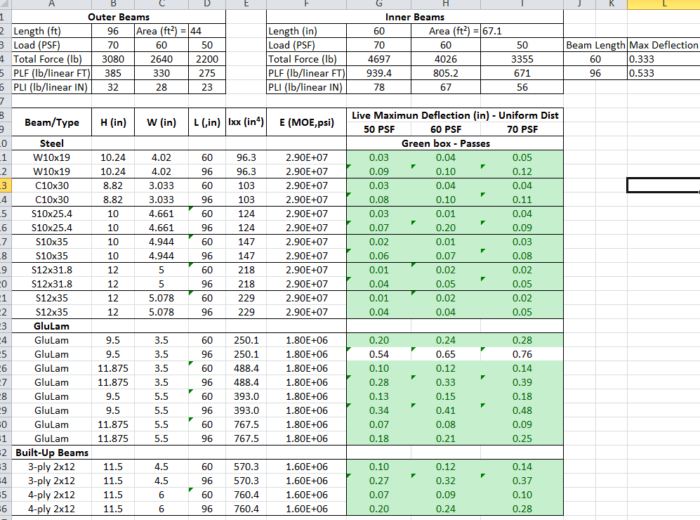 Beam Strength - Fine Homebuilding